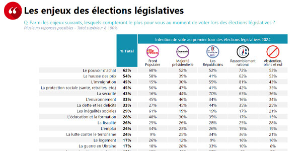 EXCLUSIF - Sondage Législatives 2024 : Découvrez les derniers résultats ...